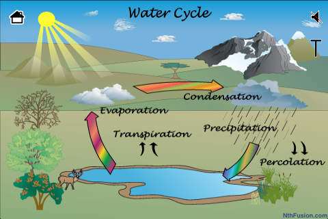 Science Apps For Kids